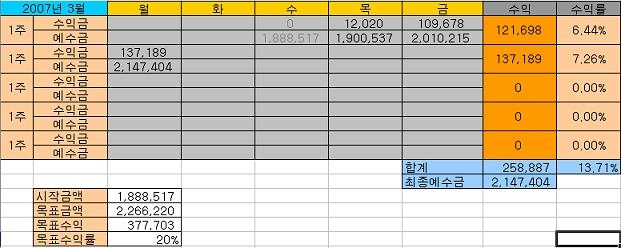 고시원 매매일기 50 투자일기 커뮤니티 팍스넷 증권포털